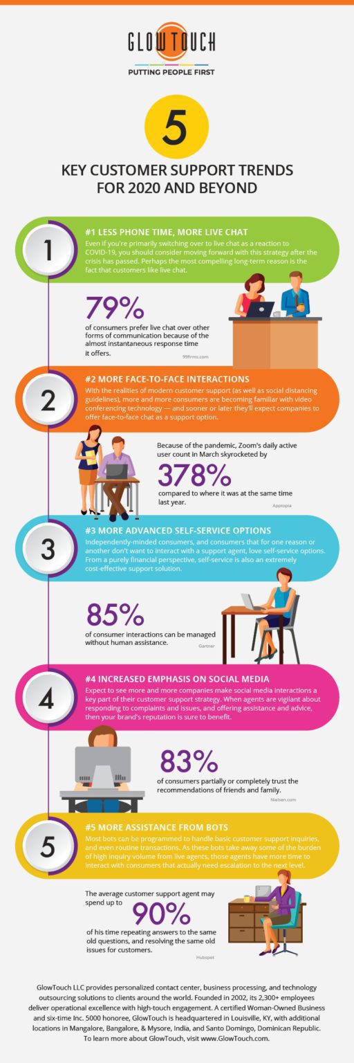 5 Key Customer Support Trends for 2020 and Beyond Infographic ...