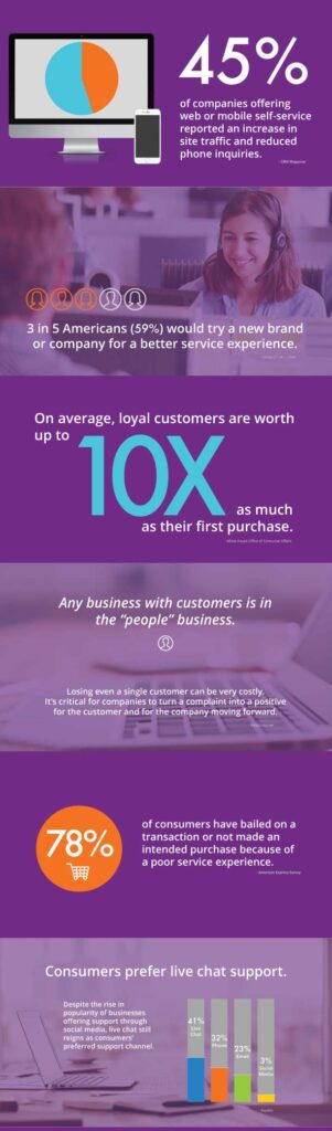 15 Customer Experience Facts and Stats Infographic - GlowTouch LLC