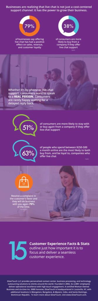 15 Customer Experience Facts and Stats Infographic - GlowTouch LLC
