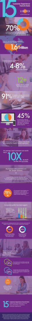 15 Customer Experience Facts and Stats Infographic - GlowTouch LLC