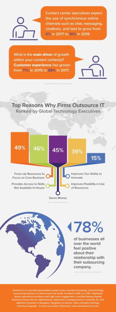 Today’s Rightsourcing - GlowTouch LLC