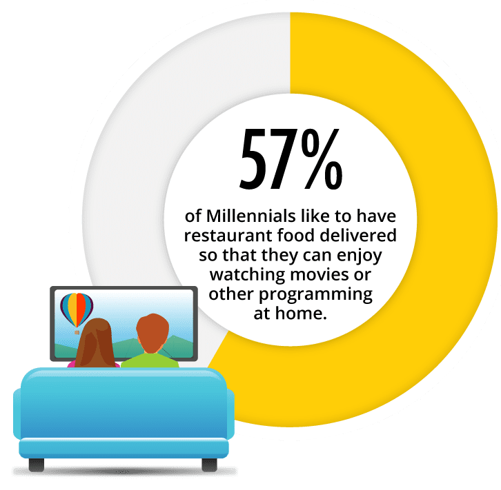 Food Delivery Apps: 4 Critical Notes for 2021 | GlowTouch
