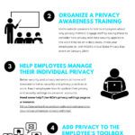 Data Privacy Week - Five Ways to Help Employees | GlowTouch